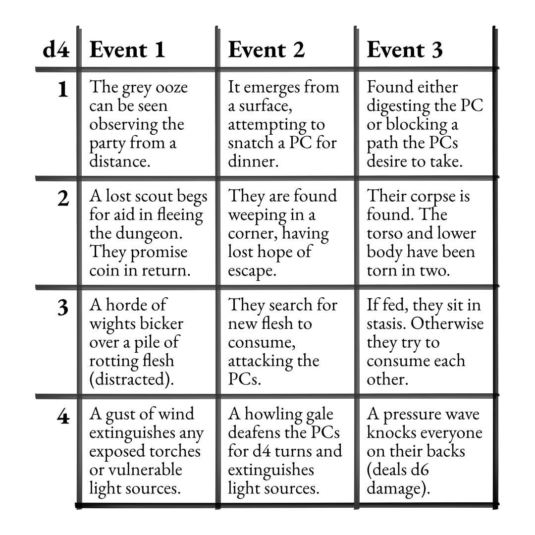Encounter tables with memory for ttrpgs and DnD | by Murkdice | Medium