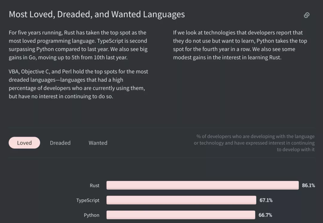 Why Should You Learn Rust? - Alibabacloud - Medium