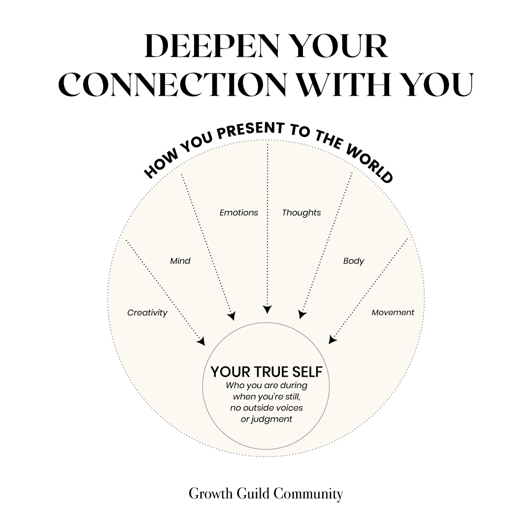 Root into a Deeper Connection with Your Highest Self through AI ...