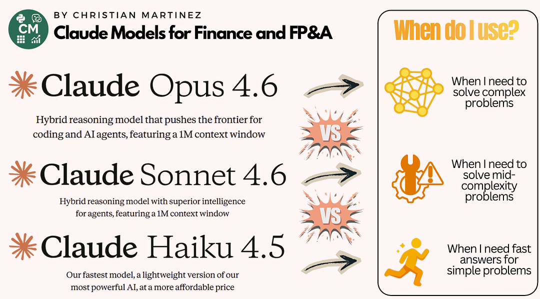 Claude Models: A Guide on when to use which for Finance | by Christian ...