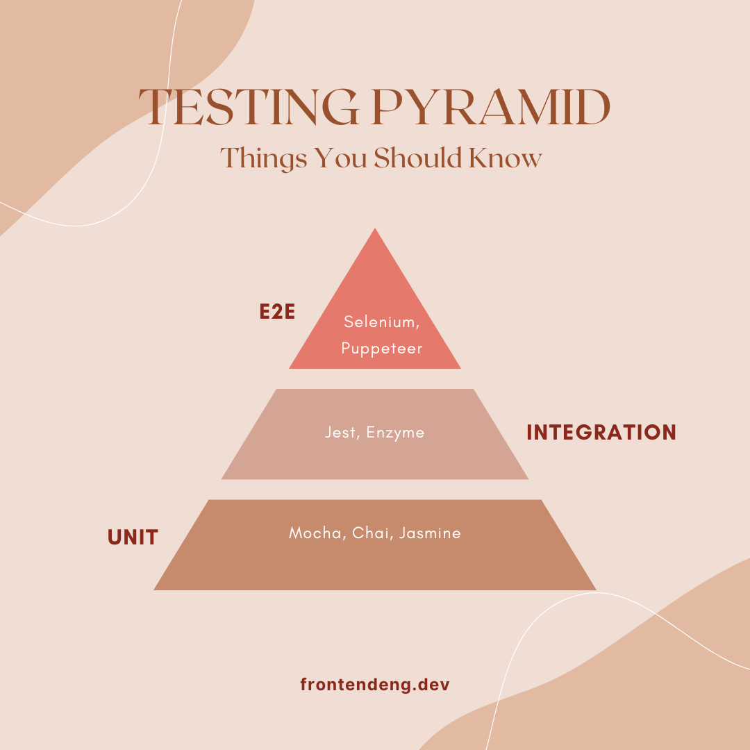 Overview of integration testing frameworks for React apps | by ...