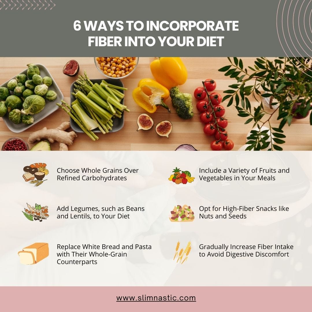 6 Effective Ways to Incorporate Fiber into Your Diet | by Slimnastic ...
