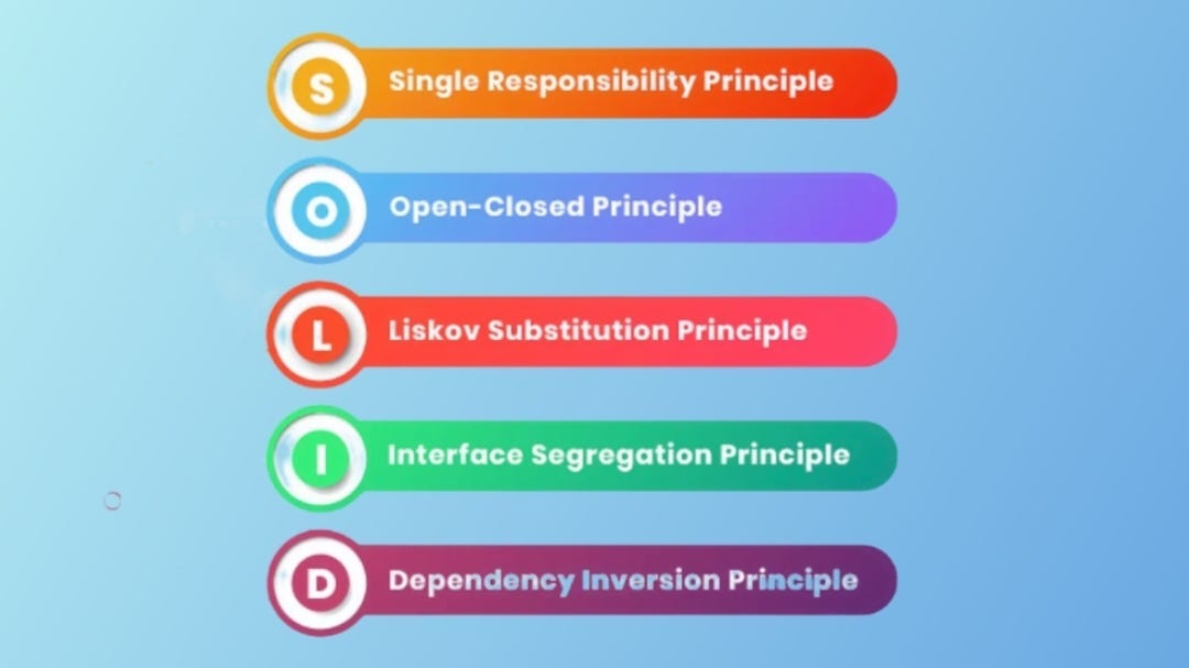 Understanding SOLID Principles in Swift: With Real-Life Examples | by ... Understanding SOLID Principles in Swift: With Real-Life Examples | by ...