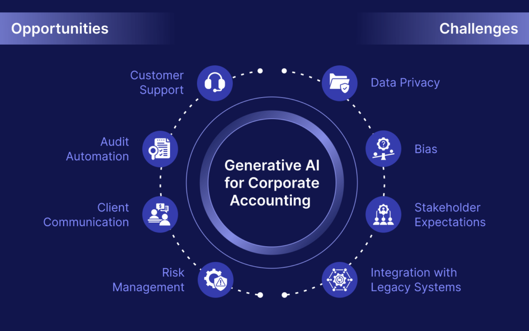 Generative AI for Corporate Accounting: Revolutionizing Financial ...