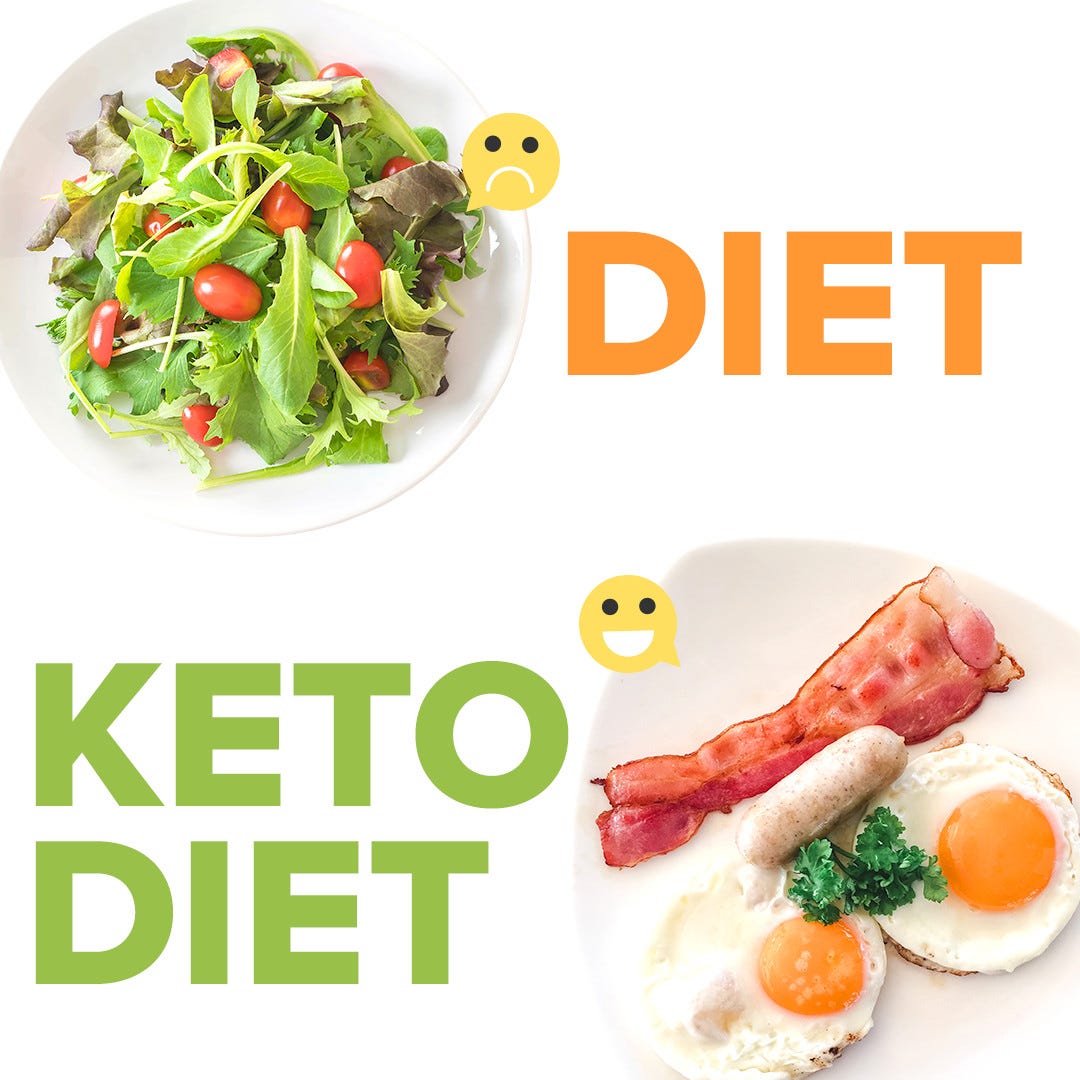 Keto Explained: What is it and How Can it Help You? | by TTMRecommends ...