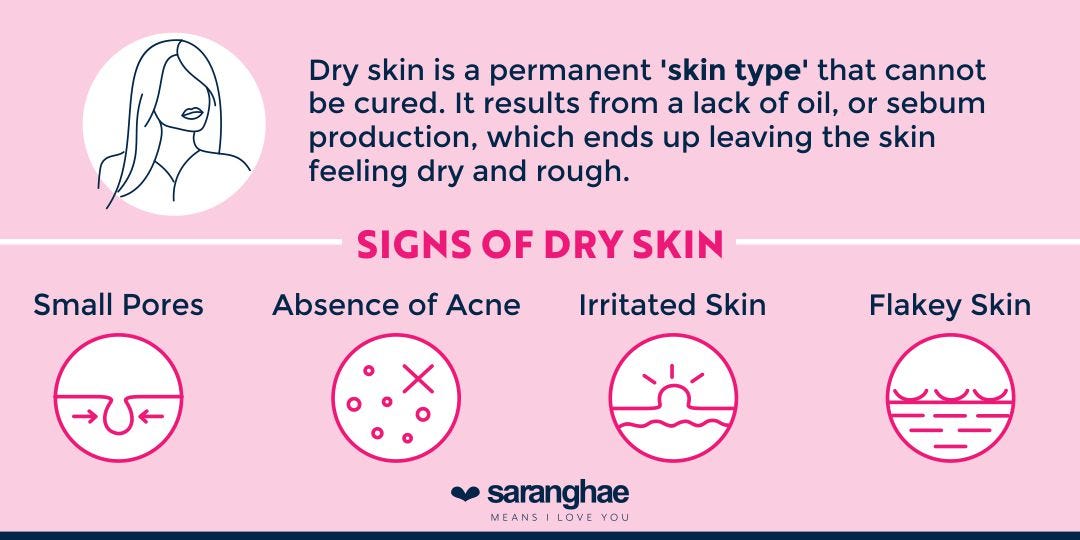Rapid Aging or Just Dehydration?. Have you noticed that your skin is ...
