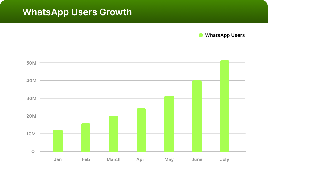 Everything You Need To Know about WhatsApp Chatbots! | by Rajatreddy ...