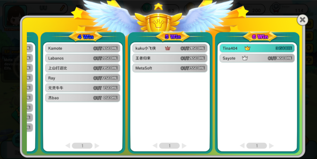 The Champion of TMT Special Welfare Stage 1! | by Metasoft Metaelfland ...