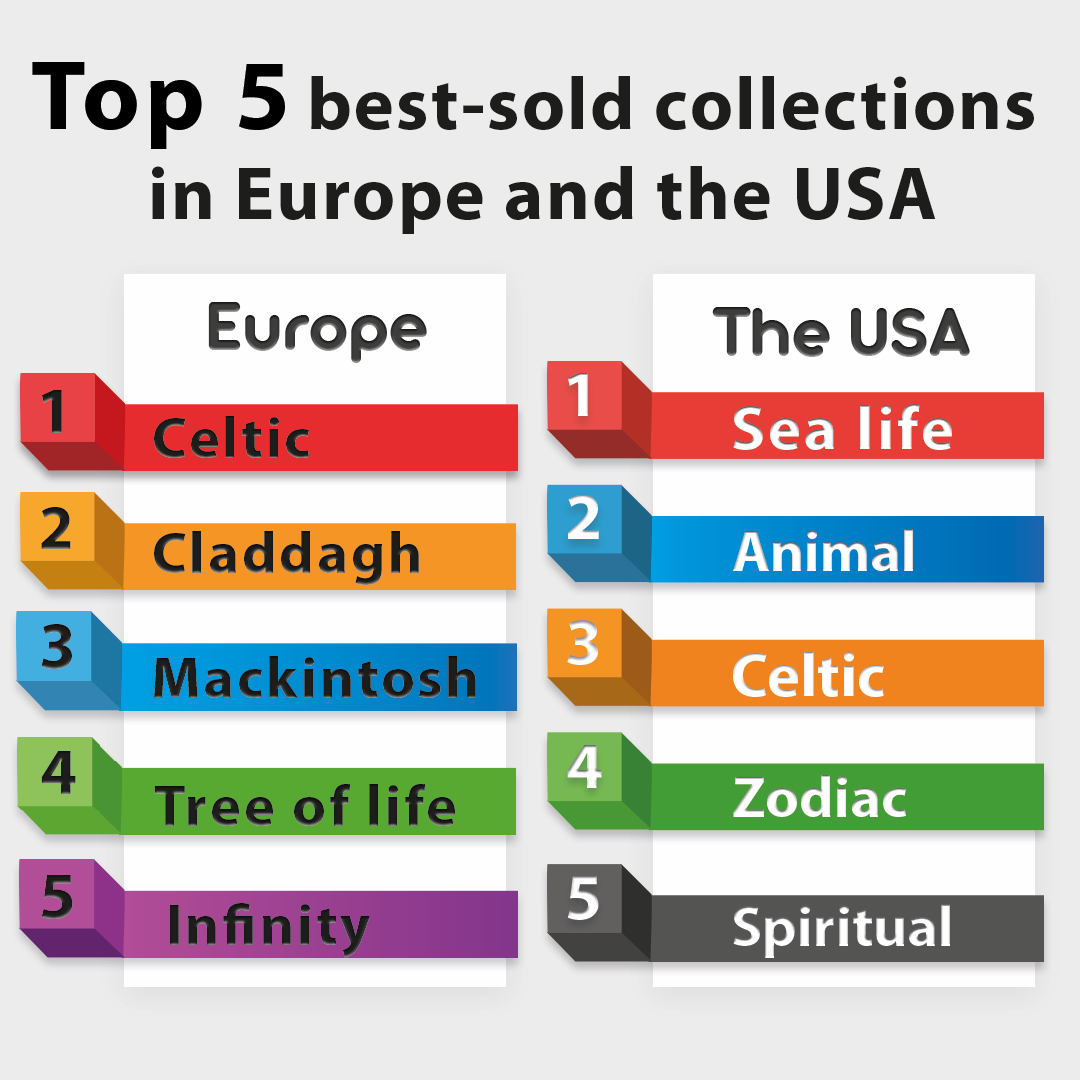 Top 5 Best-Sold Jewelry Collections in Europe and the USA | by ...