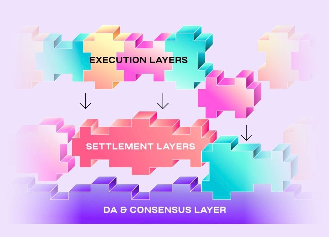 Modular Blockchain: the final piece of the Web3 puzzle | by GeekCartel | May, 2024 | Medium