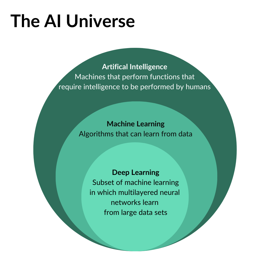 AI Product Management / 2. Machine Learning Concepts & Basic Algorithms ...