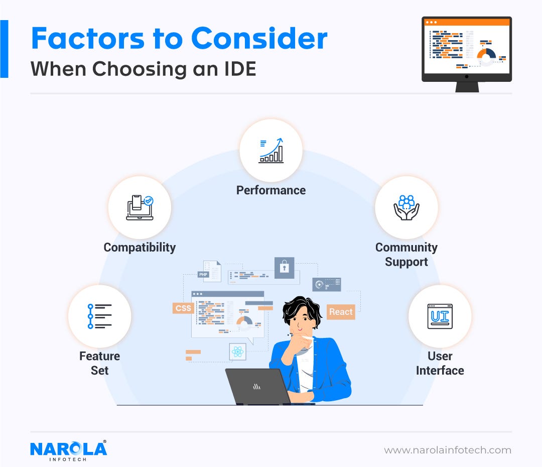 10 Best IDE for ReactJS Development in 2023 | by Narola Infotech LLP ...