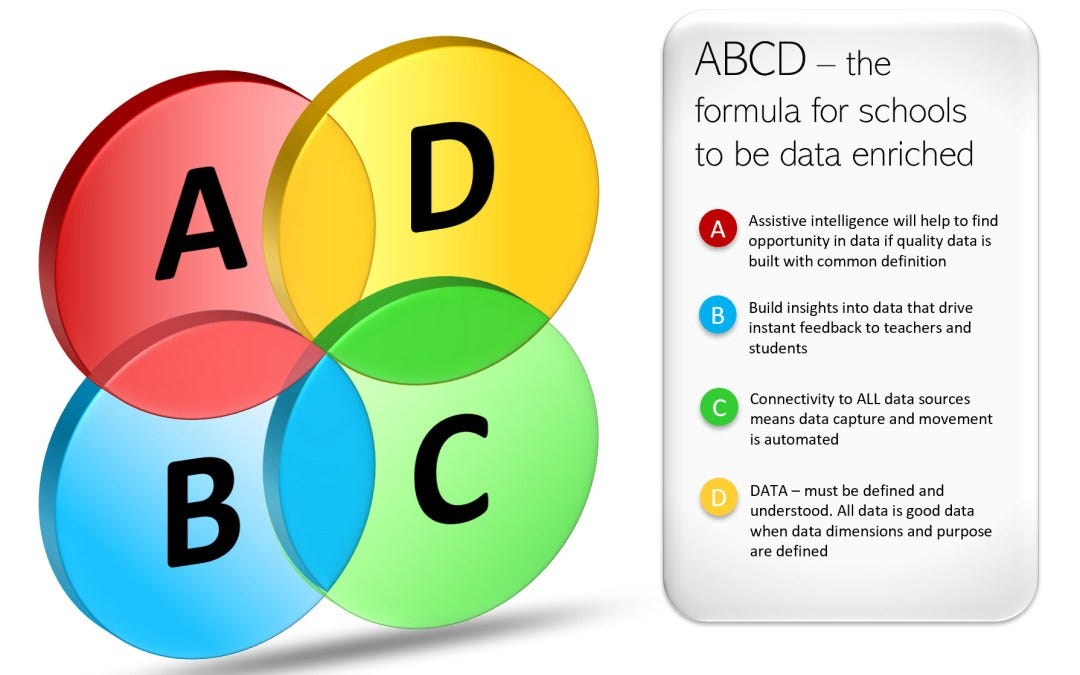 The ABC of getting D back to work in schools | by Mark Stanley | Medium