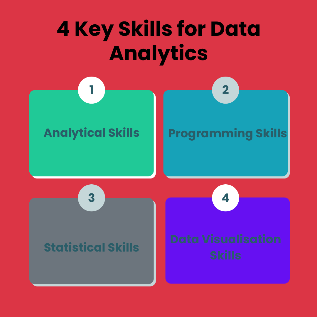A Beginners Introduction To Data Analytics Key Skills And Tools By Onlinesessionsanalytics