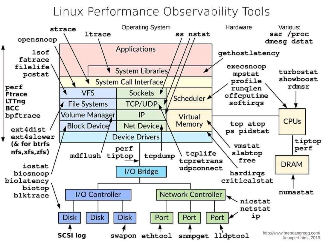 Linux Command. 1. Unlock Linux User account “Account… | by Hari | Medium