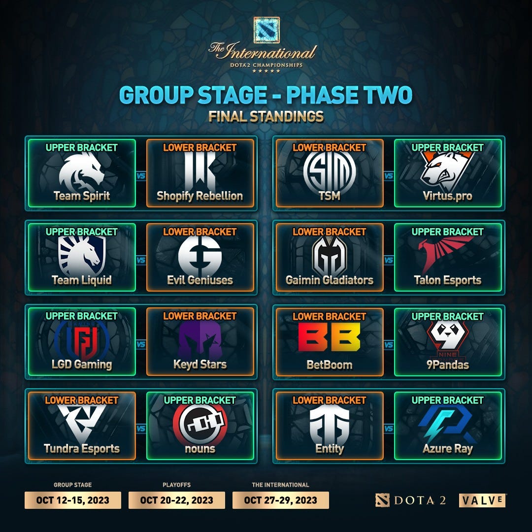 Dota 2 The International 2023 Group Stage Statistics | by Draconid ...