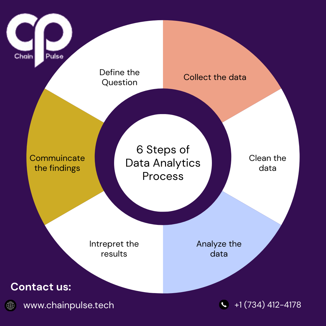 Mastering Data Analysis: The 6 Essential Steps You Need to Know | by ...