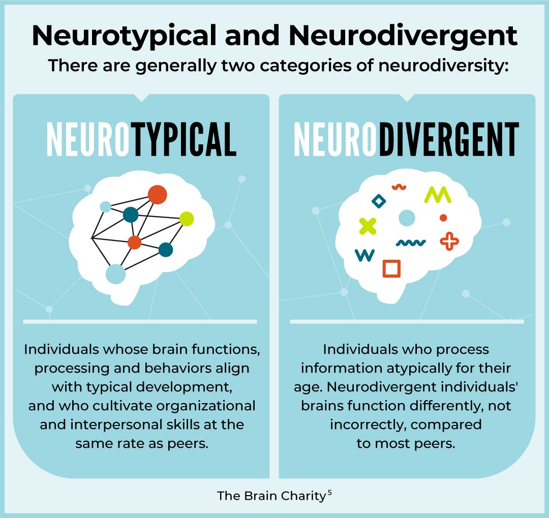 🌍 The Neurodivergent Digital Nomad: Primer & Stage One | by Jimmy Vee ...