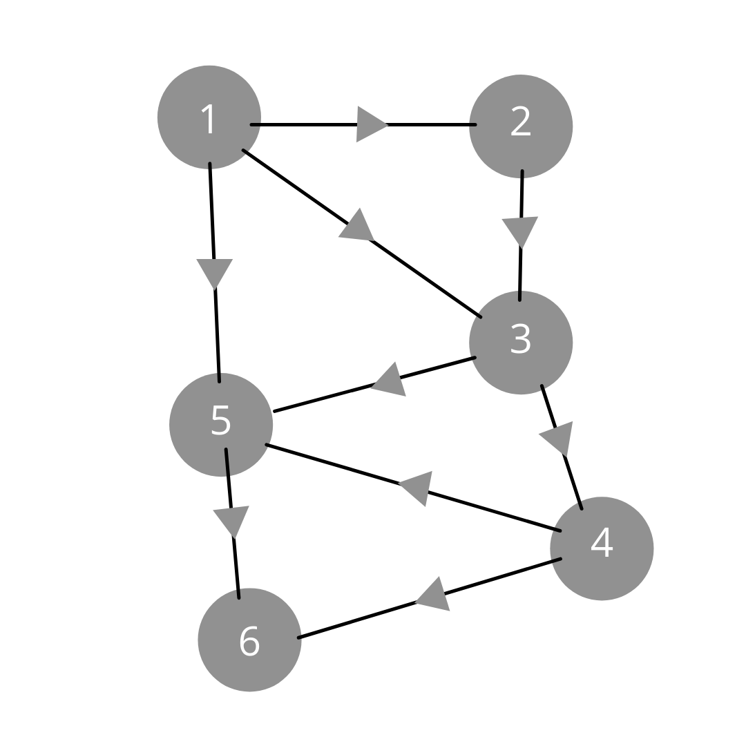 Graph Search, an Intuitive Introduction to both Traversal and Search ...
