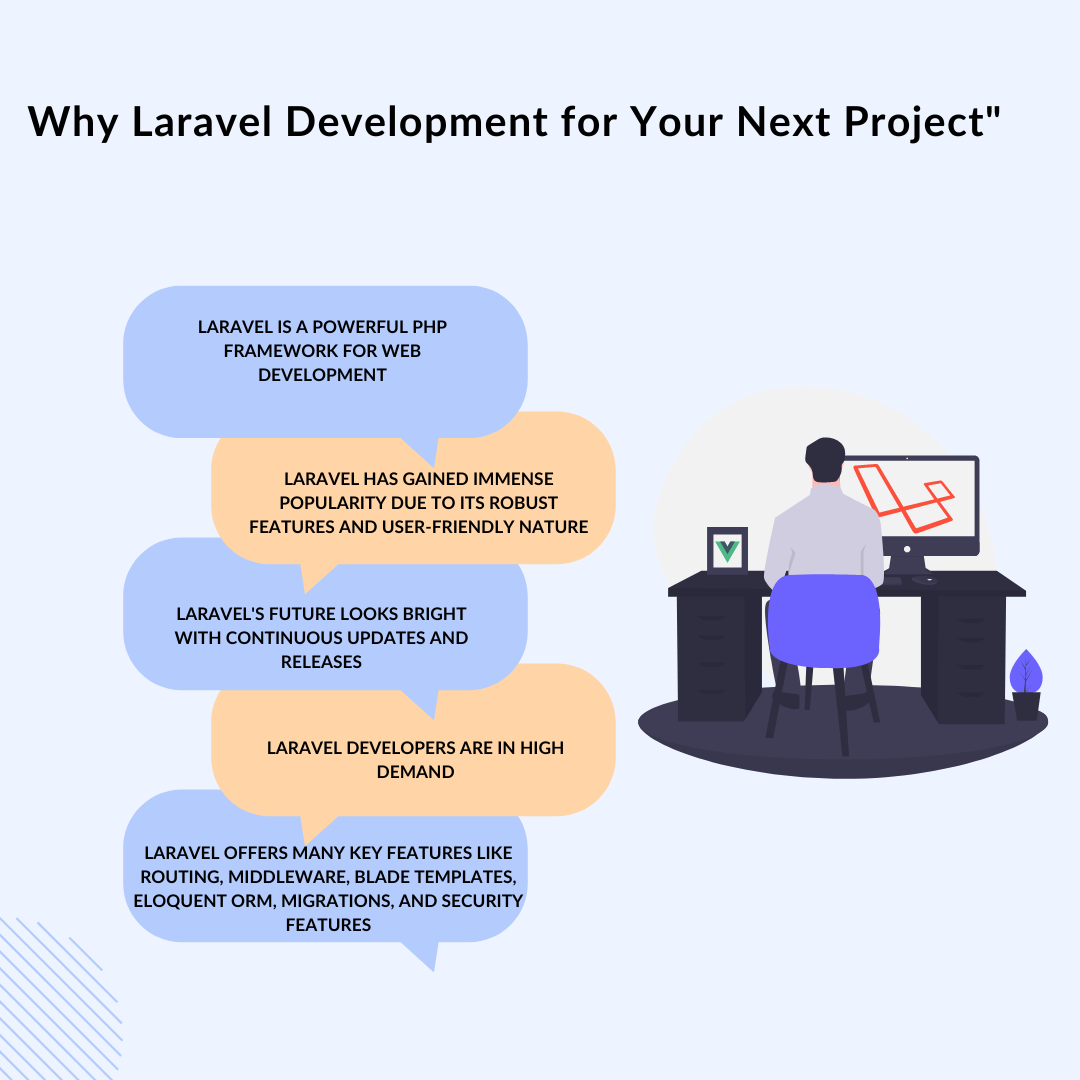 Why Laravel Development for Your Next Project - Hauper Technologies ...