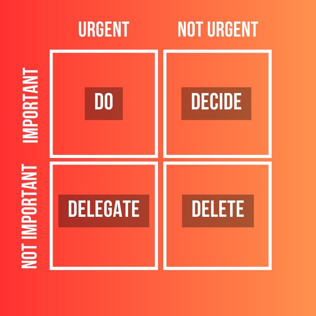 The Eisenhower Matrix and Productivity | by Aroosa Khan | Neurosity ...