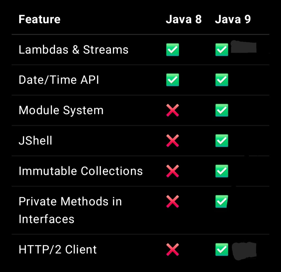 Java 8 and Java 9 Features – A Comprehensive Guide | by Gaurav Patnaik | Medium