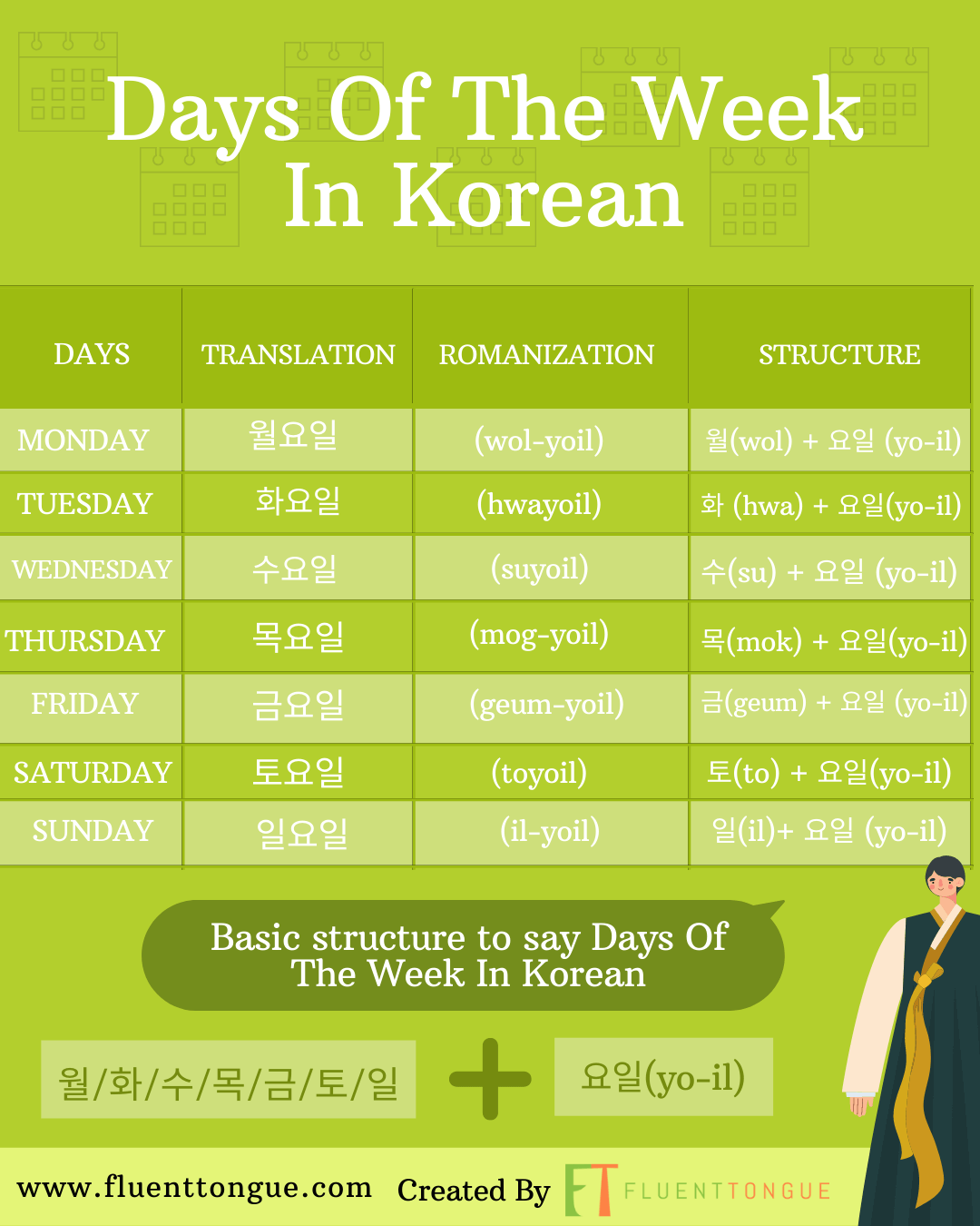 How To Say Days Of The Week In Korean?: The Easy Guide | Medium