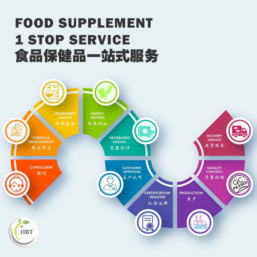 HBT’s Award-Winning Health Supplement OEM Services - HBT Food ...