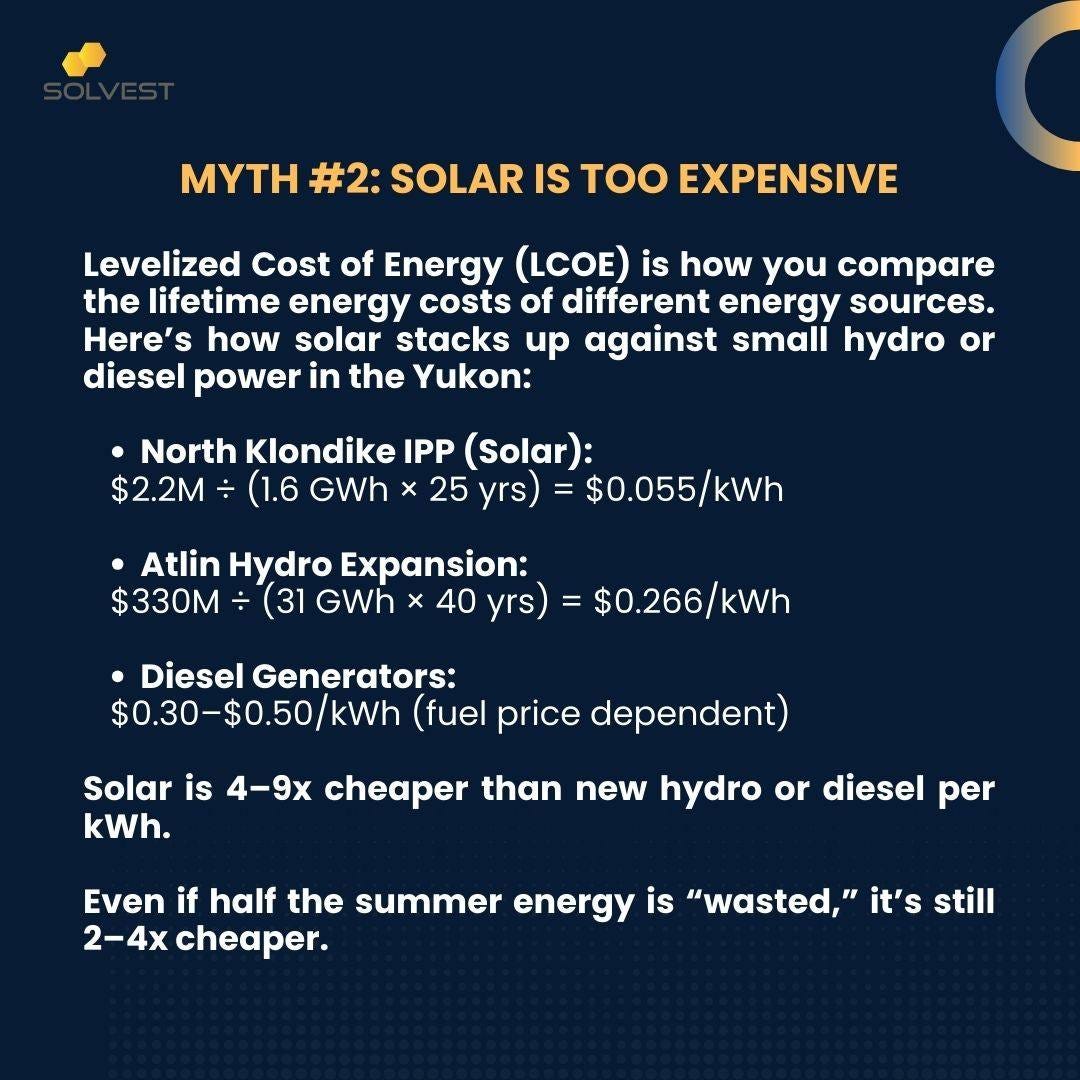 Rising Energy Costs: Is Solar Really The Cheapest Energy in the Yukon ...