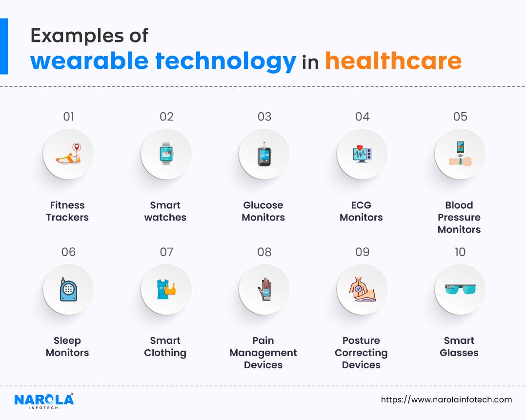 Wearable Technology in Healthcare: A Closer Look | by Narola Infotech ...