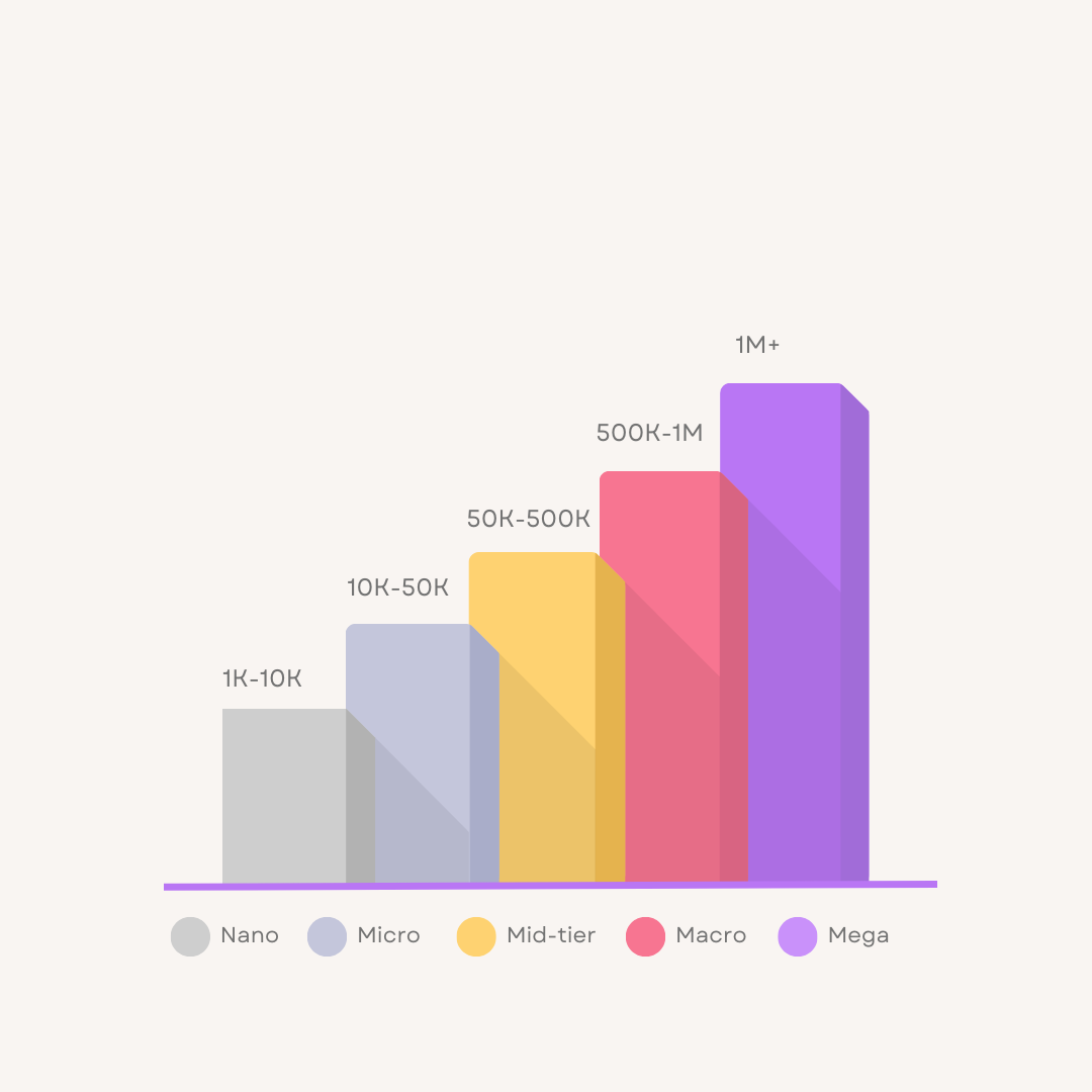 Data Cleaning for Analysis using Excel | by Sanderson Labousse | Medium