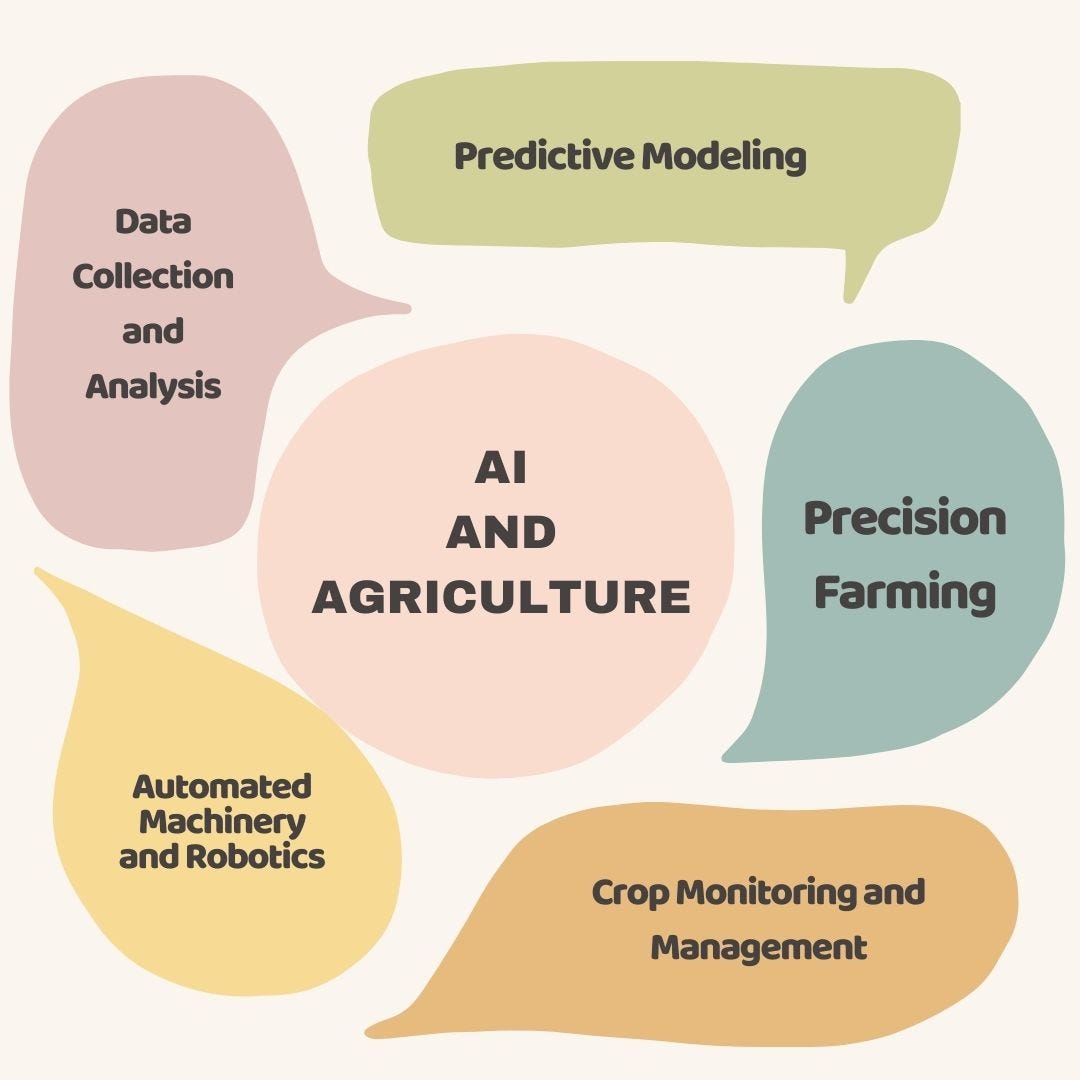 AI Revolutionizing Agriculture: Enhancing Efficiency and Sustainability ...