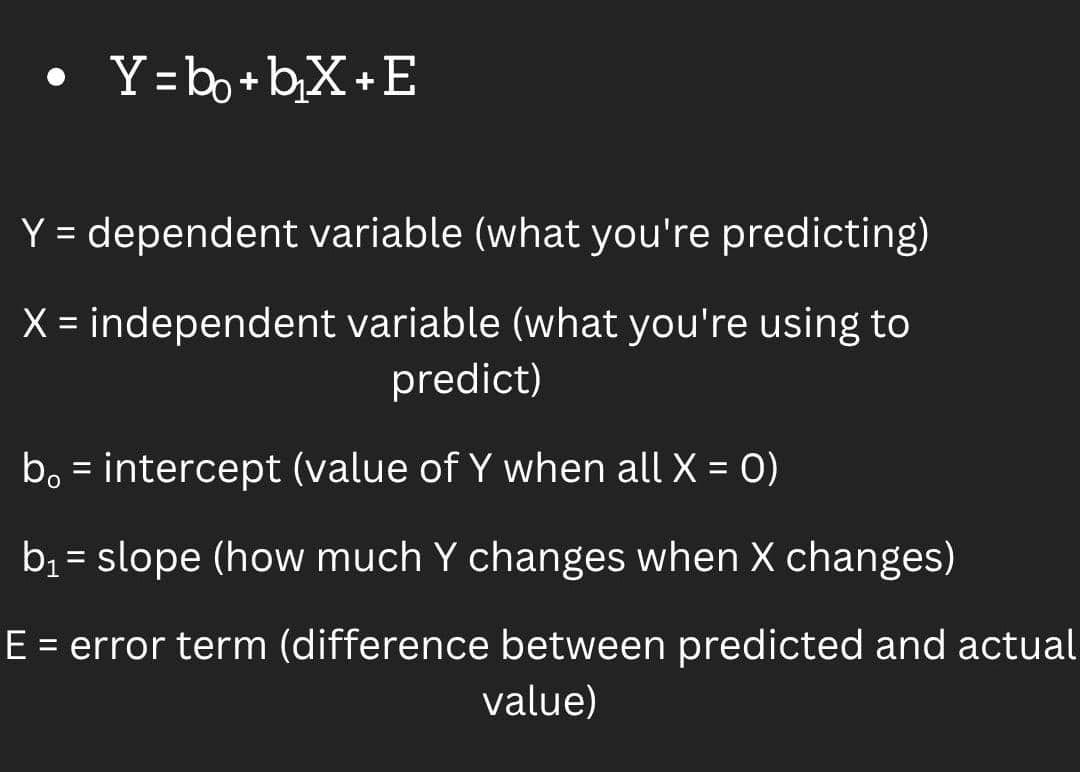 Linear Regression in Data Science: A Beginner’s Guide to Predictive Modelling | by Omolola ...