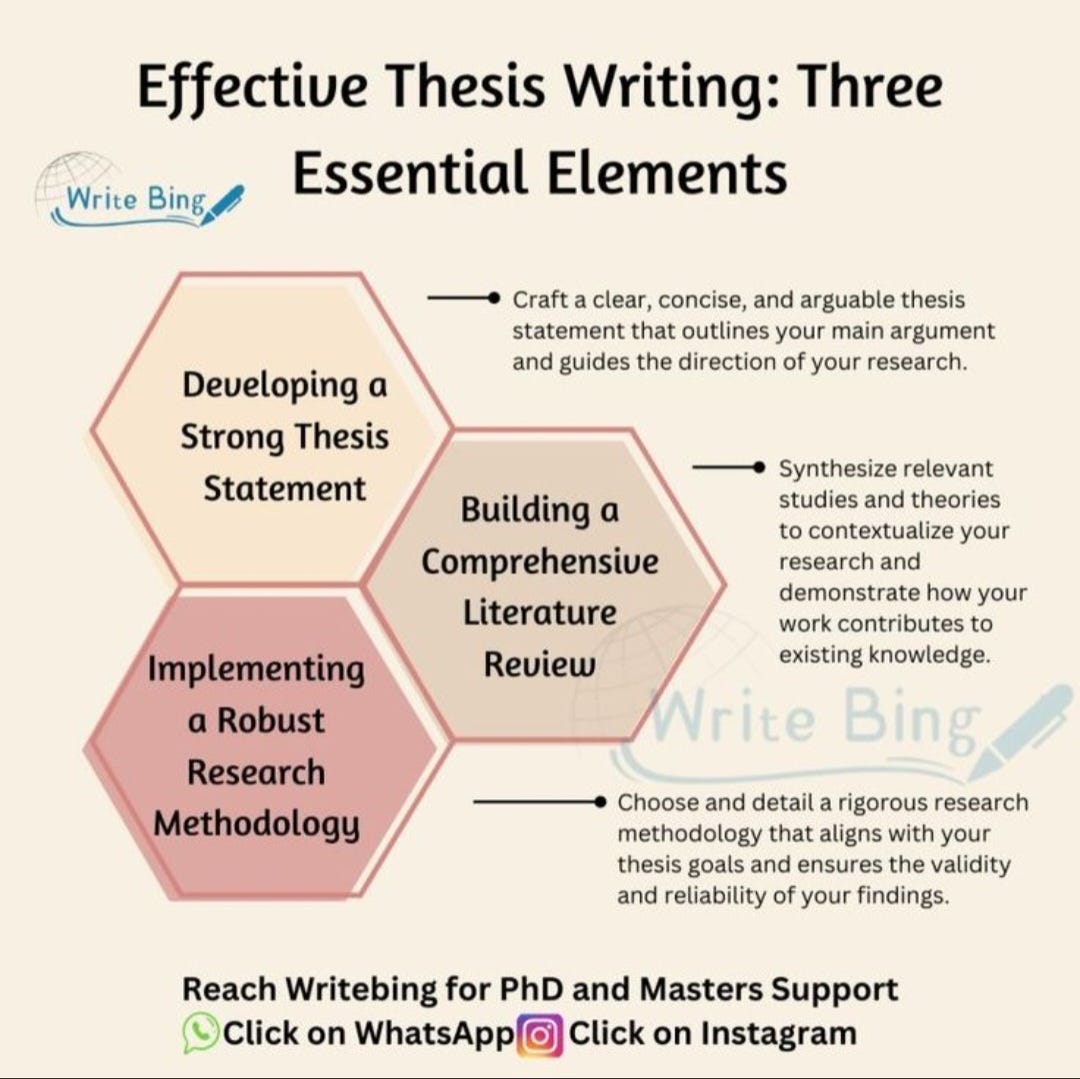 Mastering the Art of Thesis Writing: A Step-by-Step Guide | by Phd ...