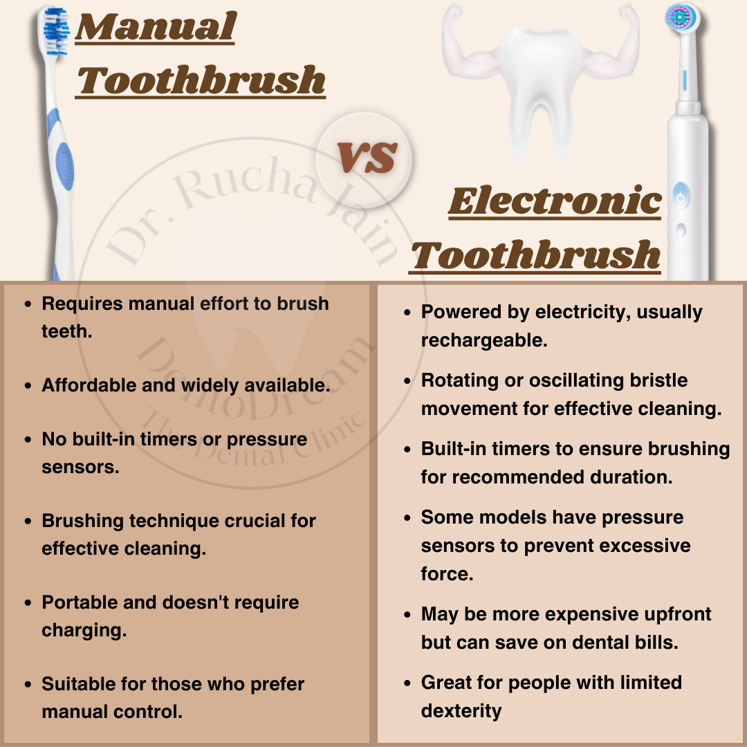 Electric vs. Manual Toothbrush: Which is Right for You? | by Dr Rucha ...