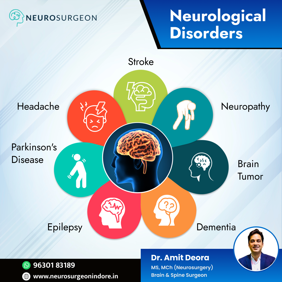Optimal Neurological Care — Dr. Amit Deora — The Best Neurologist in ...