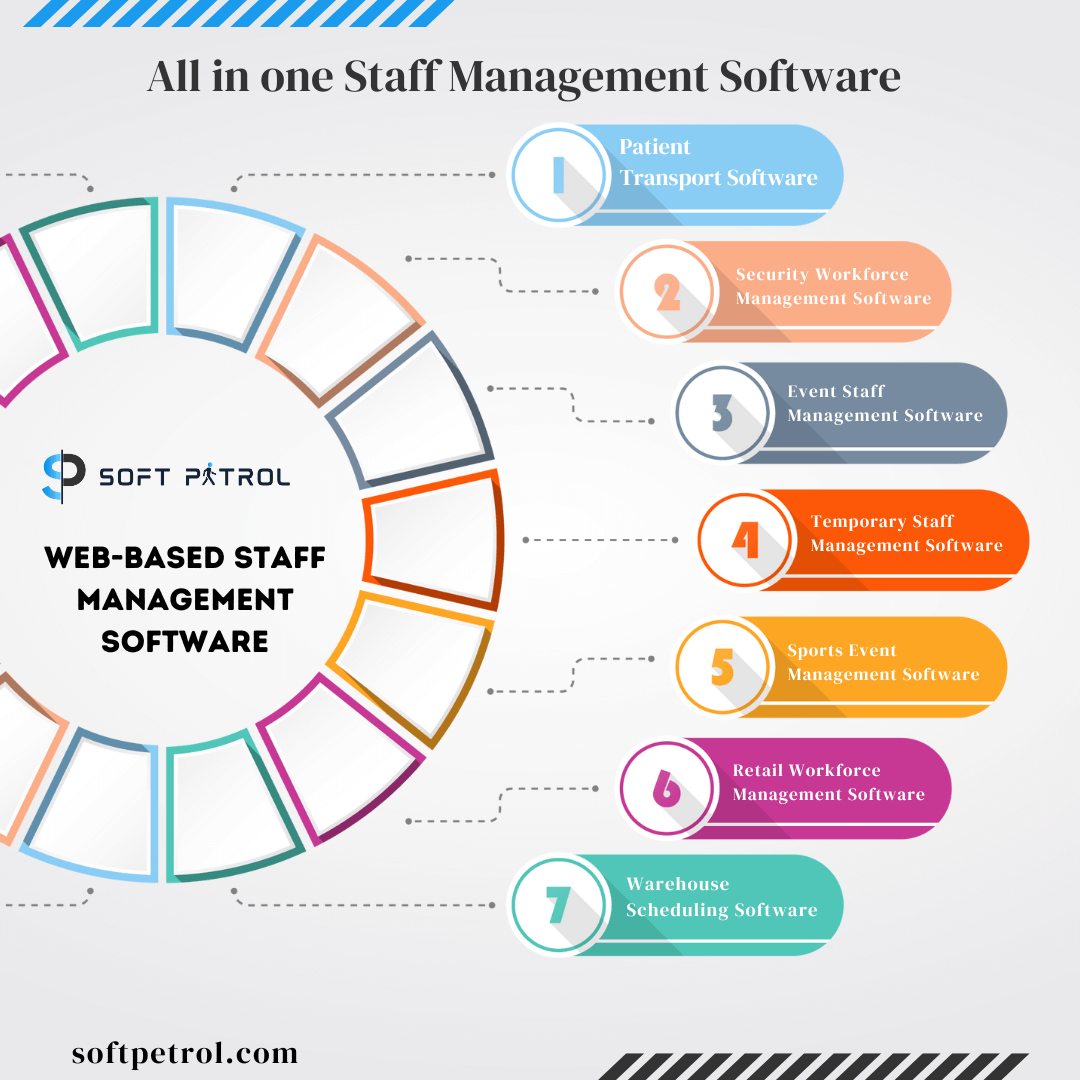 All in one Staff Management Software - Soft Petrols - Medium