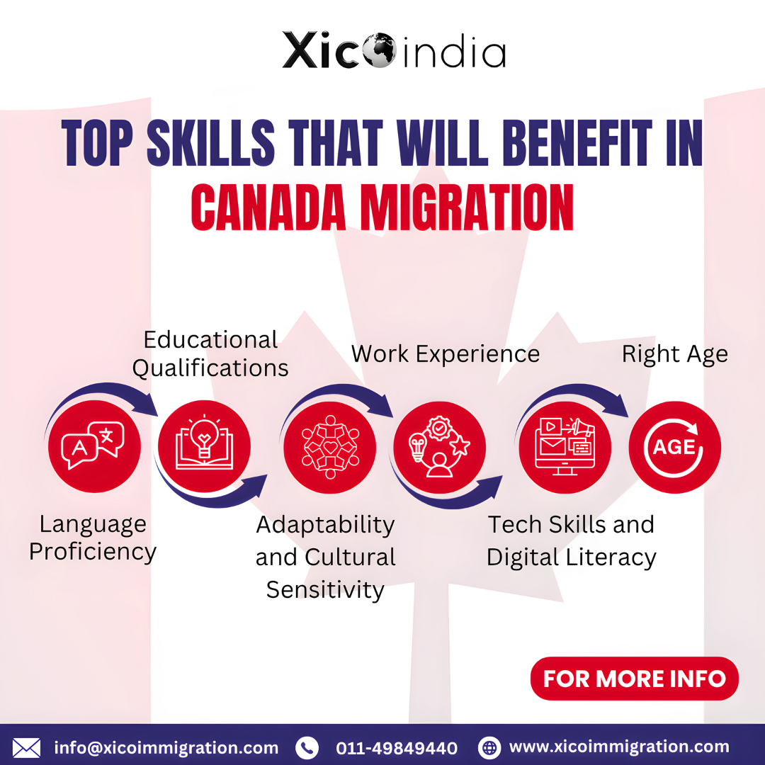 TOP SKILLS THAT WILL BENEFIT IN CANADA MIGRATION - Xico India ...