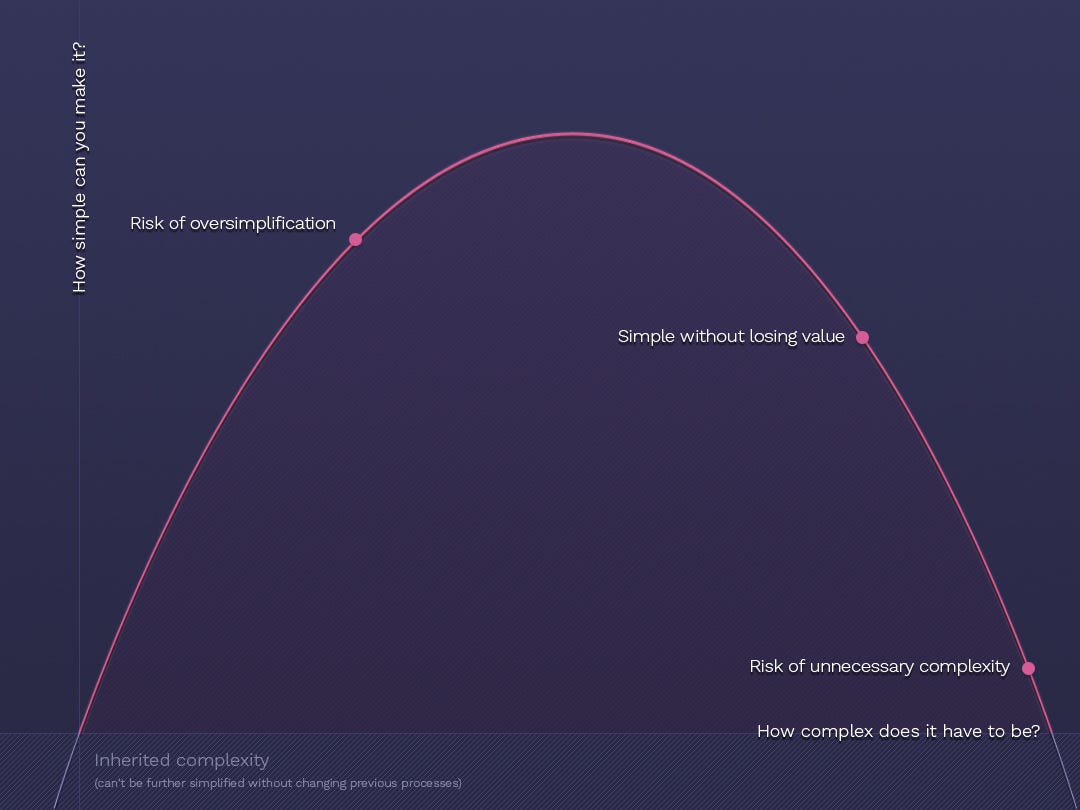 Simplicity is overrated. Why designing for simplicity can be… | by ...