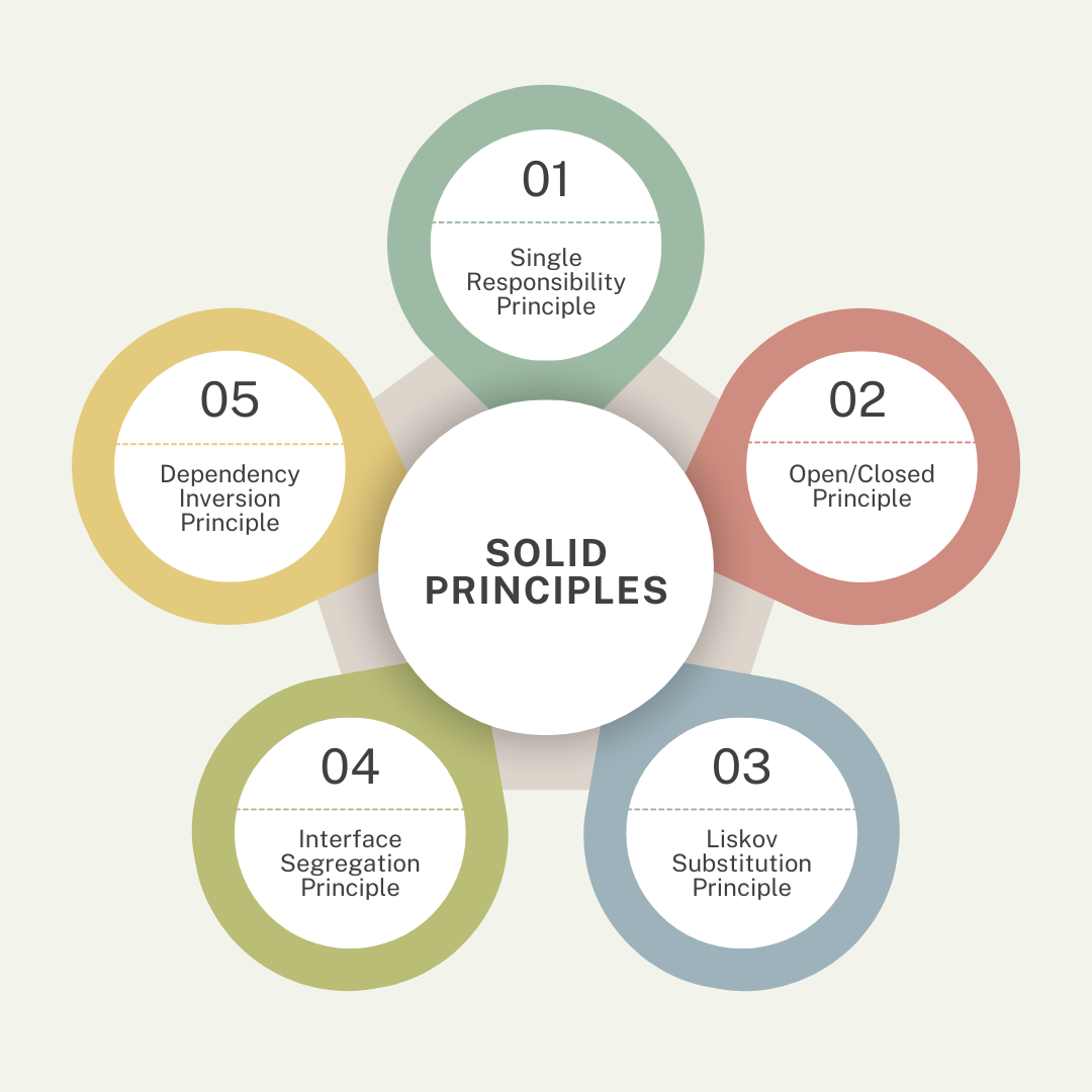 Open/Closed Principle in C#. In the world of software design, the… | by Orkhan Mustafayev | Nov ...