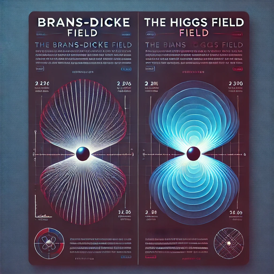 Where the Equations Lead, Does Gravity Change? | by PiperFox | Mar ...
