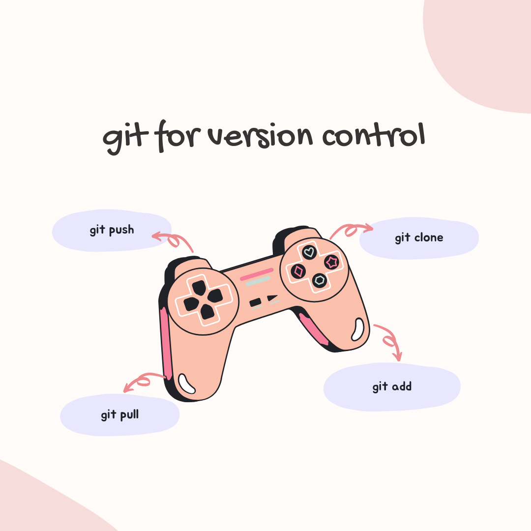 Mastering Git 5 Essential Commands Every Developer Should Know By Ebo Jackson Level Up Coding