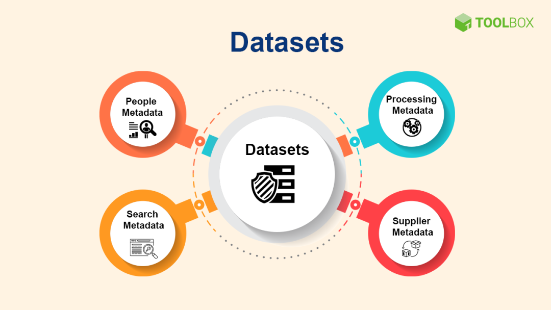 什麼是資料目錄？定義、案例和最佳實踐！. 資料目錄被定義為一個組織中所有資料資產的清單。它幫助資料專業人員為任何分析或業務… | by IT公社 | Medium