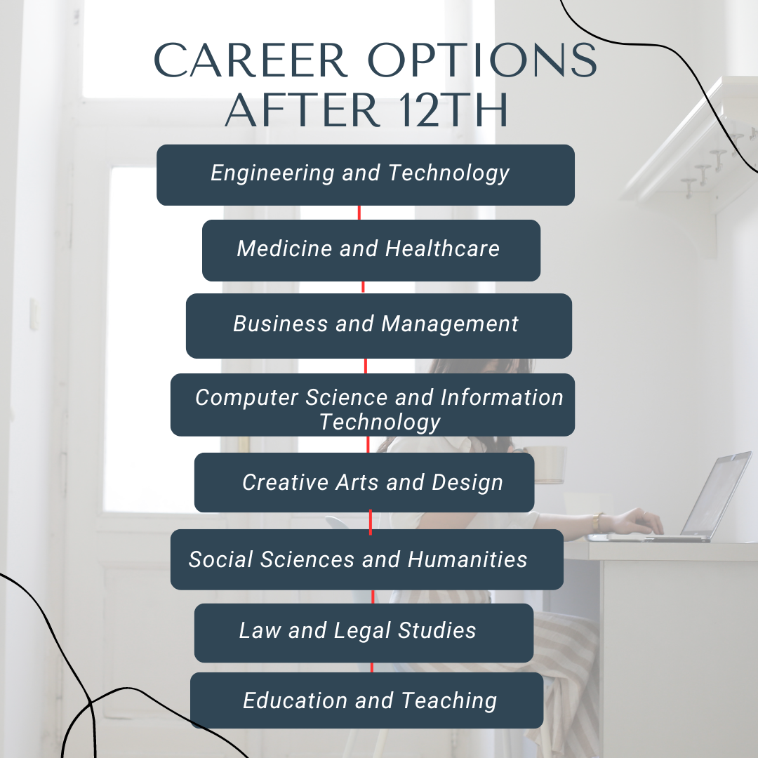 From Rocket Science to Hollywood Dreams: Unveiling the Spiciest Career ...