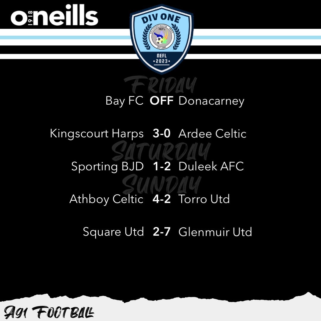 Division One Results Round Up. The Friday night tie between Bay FC ...