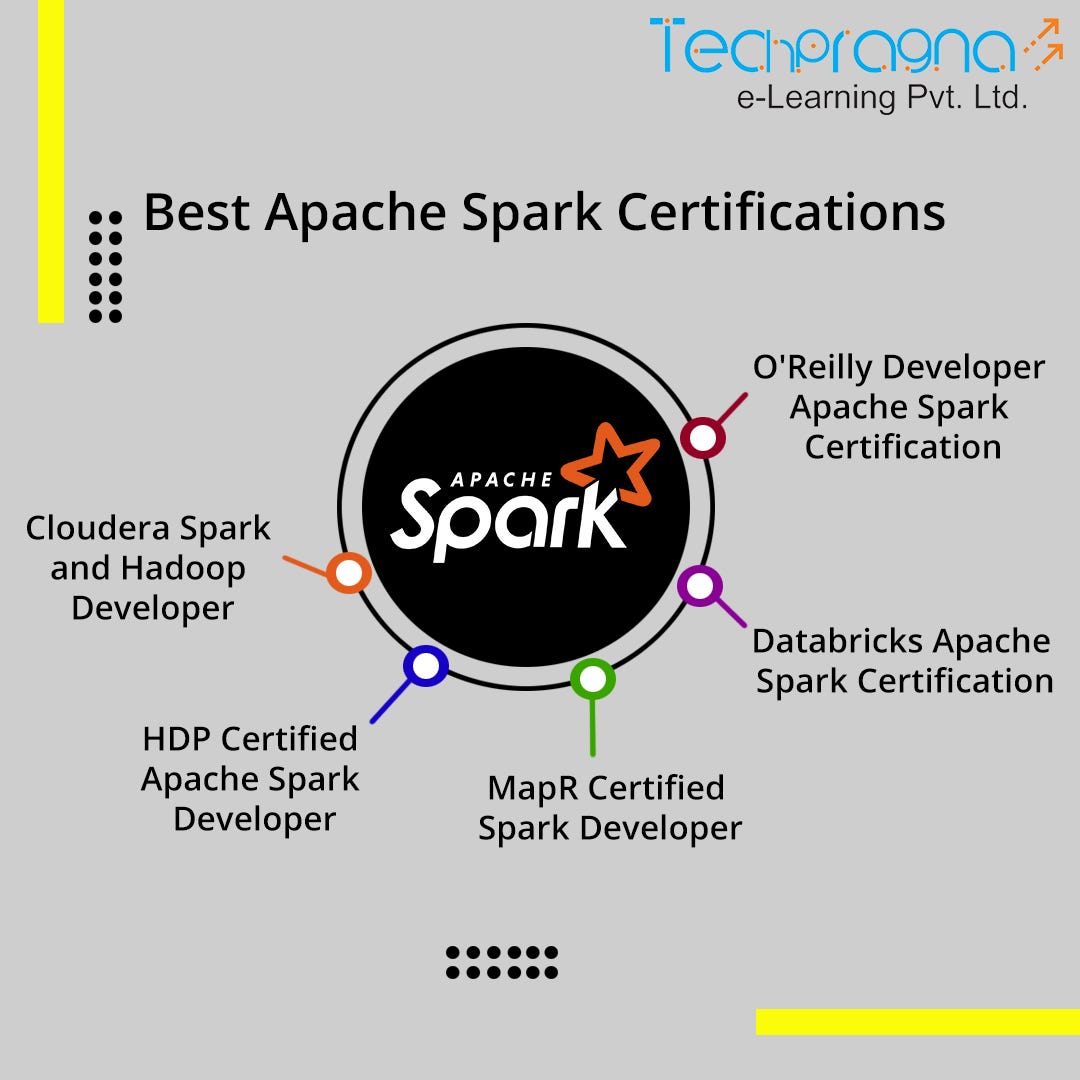 Apache Spark. Apache Spark is an open-source… | by Techpragna E ...