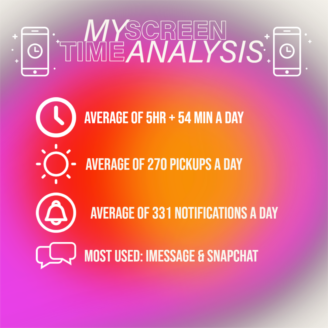 My Screen Time Analysis. After a week of data collection through… | by ...