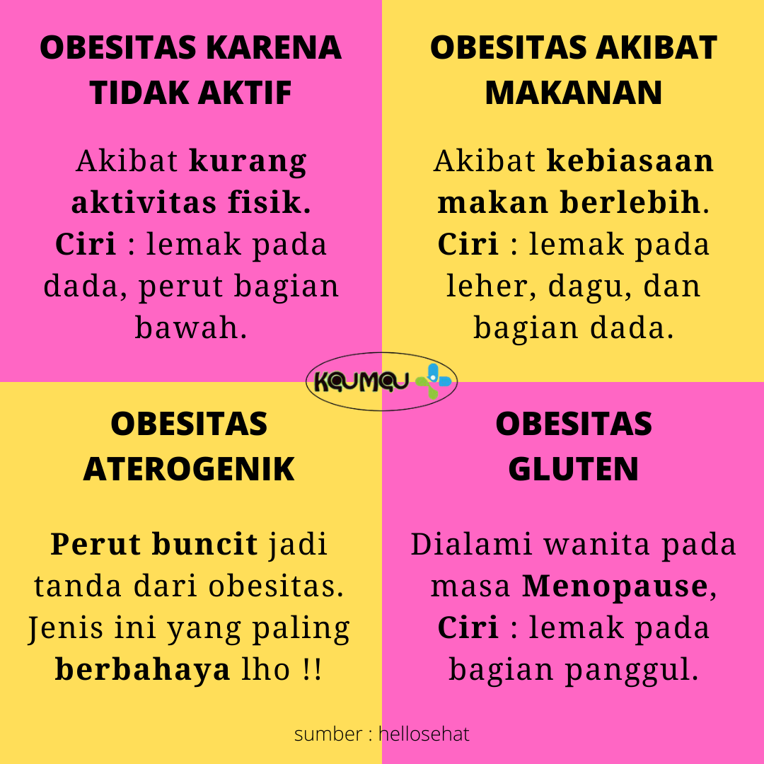 Tipe Obesitas Jenis Mana Sih ?? - KauMau Sehat - Medium