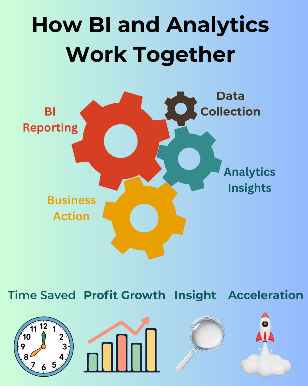 BI vs Analytics — What’s the Difference (and Why You Need Both) | by ...