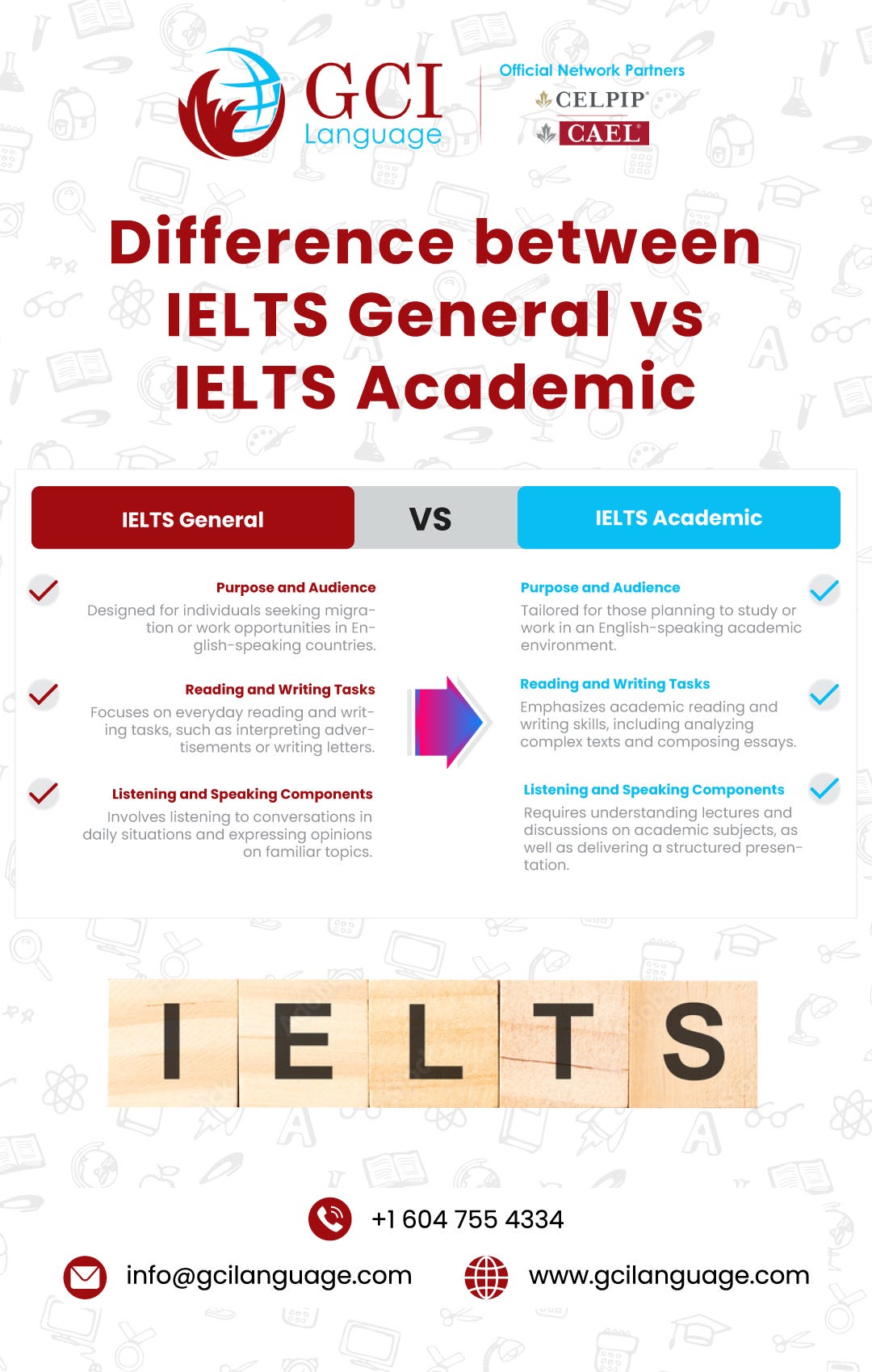 Difference Between IELTS General and IELTS Academic - Gcilanguage - Medium